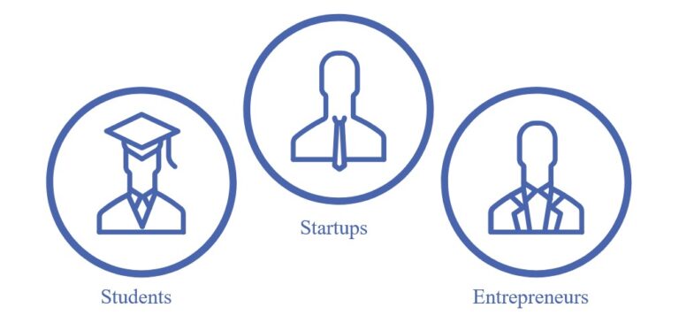 About – Digital Impact Square