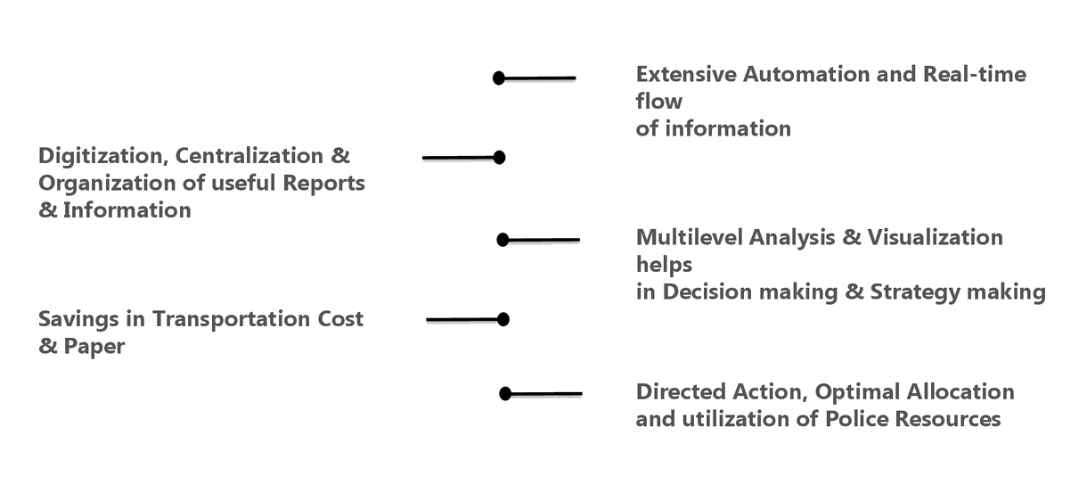 THIRD I – Digital Impact Square