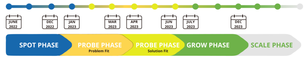 Bootcamp – Digital Impact Square