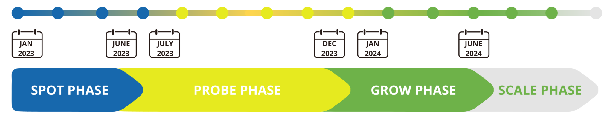 Bootcamp – Digital Impact Square